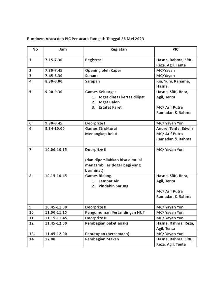 Rundown Acara Dan PIC Per Acara Famgath Tanggal 28 Mei 2023 | PDF