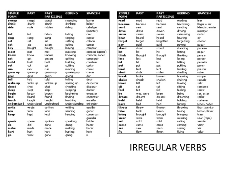 List of Irregular Verbs | PDF | Semantic Units | Language Mechanics