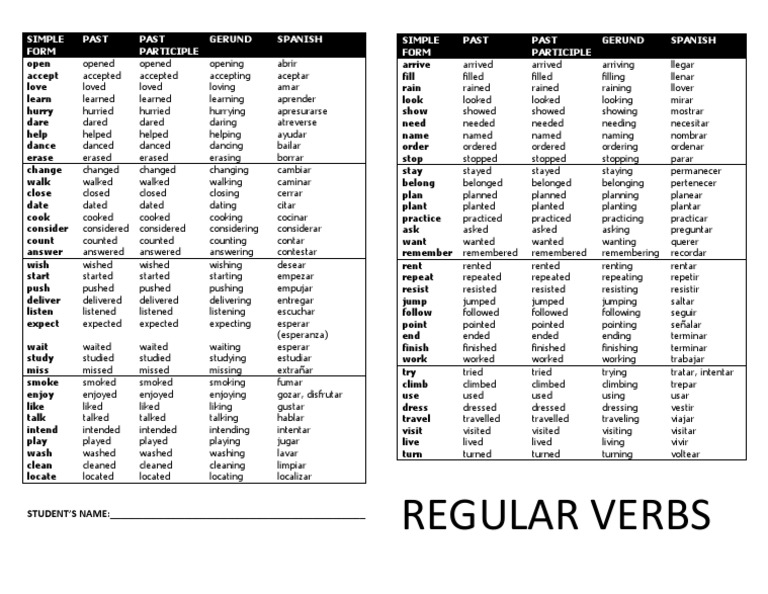 List of Regular Verbs | PDF | Linguistic Typology | Language Mechanics