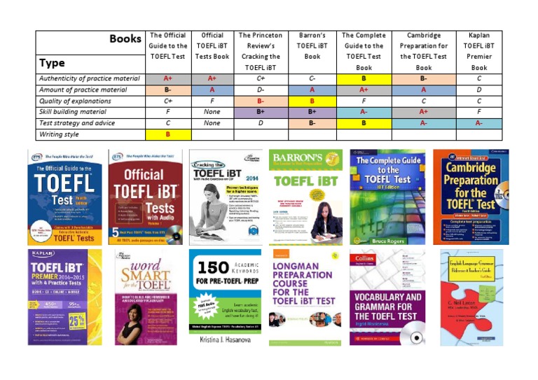 TOEFL Books Strategy [Why these books are important] | PDF