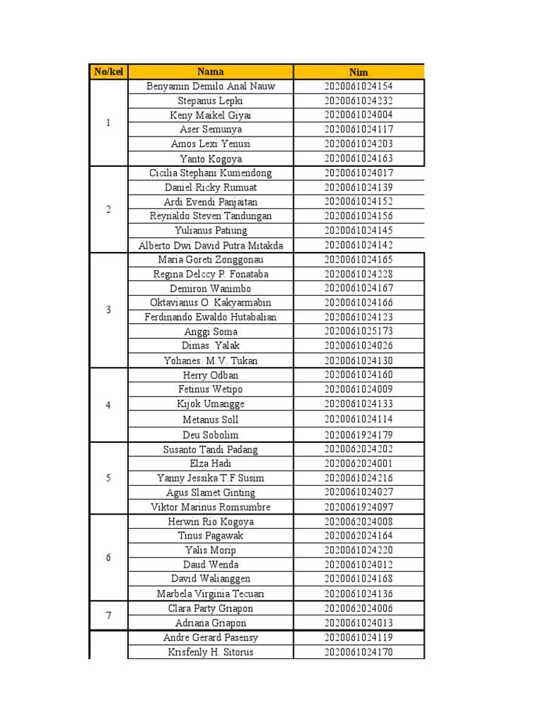 Student Internship List 2023 | PDF