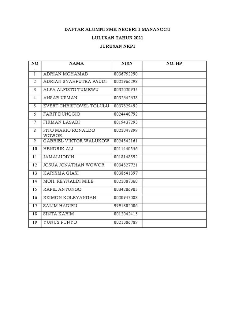 Daftar Alumni SMK Negeri 1 Mananggu 2021 | PDF