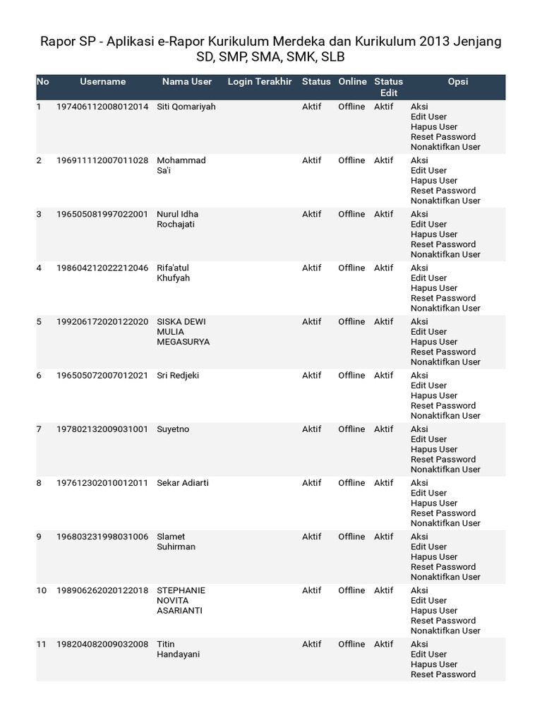Rapor SP - Aplikasi E-Rapor Kurikulum Merdeka Dan Kurikulum 2013 Jenjang SD, SMP, SMA, SMK, SLB ...