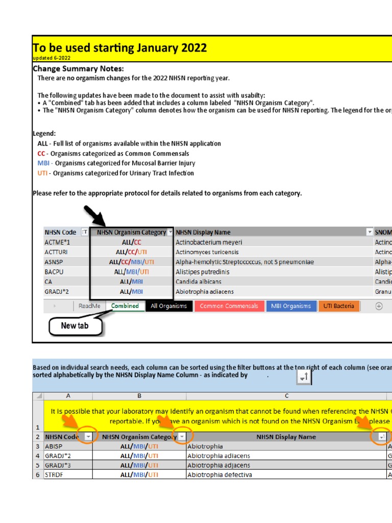 NHSN Organism Reporting Updates 2022 | PDF | Urological Conditions ...