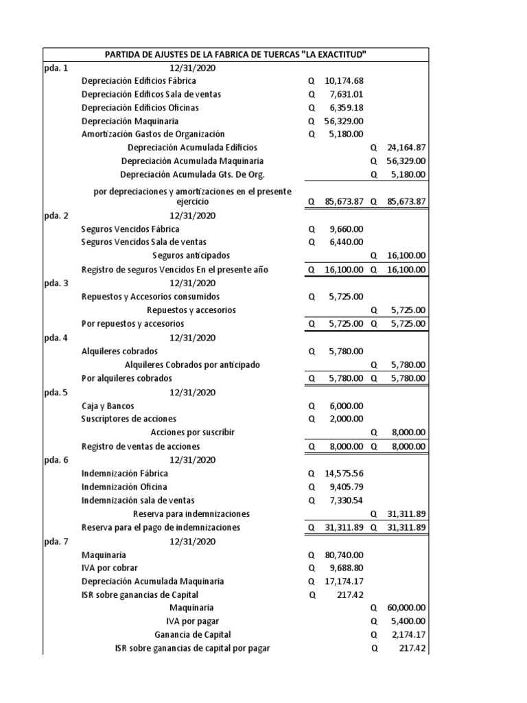 Docsity Ejercicio 52 Practiquemos Contabilidad | PDF | Liquidación | Impuesto al valor agregado