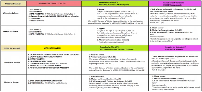 REMEDIES for Plaintiff or Defendant in case of approval or denial of ...