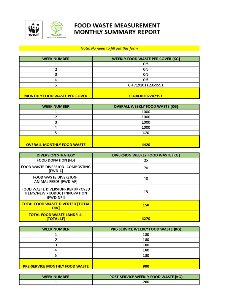 Food Waste Tracker Sample Data | PDF | Waste | Human Impact On The ...