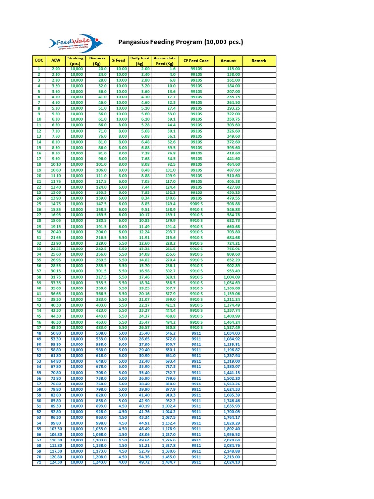 FCR Pangas10000 PDF | PDF
