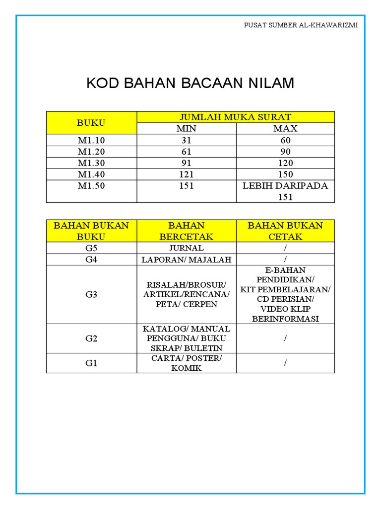 2022 - Kod Bahan Bacaan Nilam | PDF