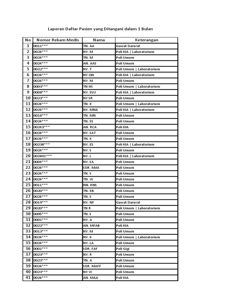 Format Laporan Rekam Medis Pasien | PDF | Home & Garden