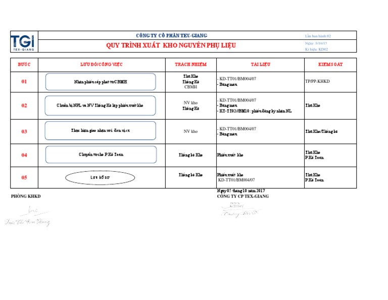 5 - Quy trình xuất kho NPL | PDF
