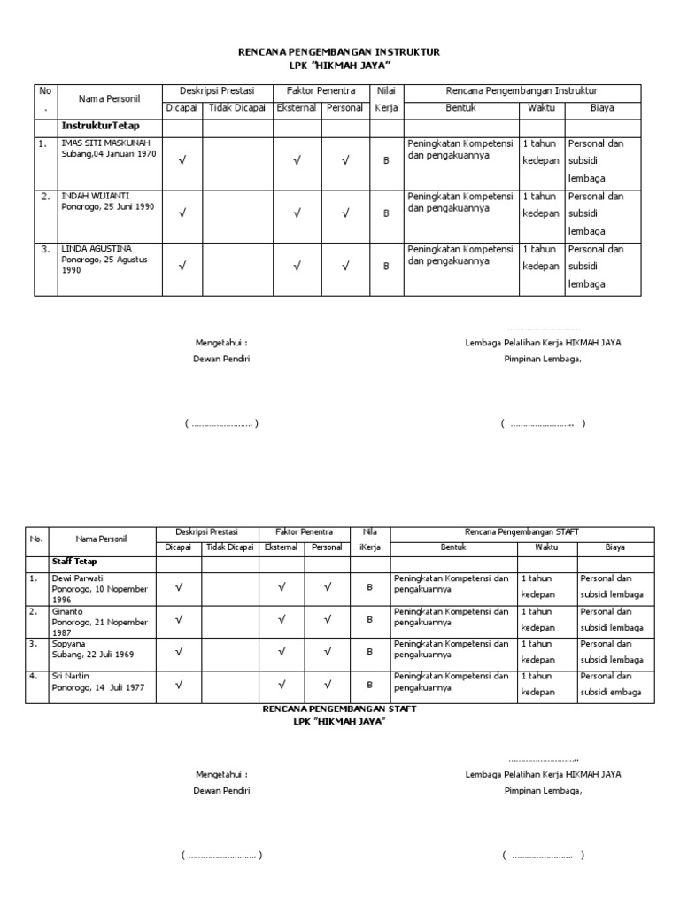 Contoh Format RENCANA PENGEMBANGAN STAFF DAN INSTRUKTUR | PDF