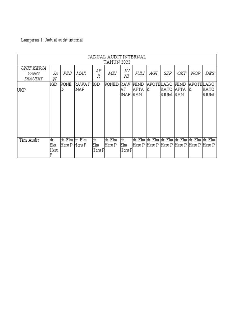Jadwal Audit Internal 2022 UKP | PDF