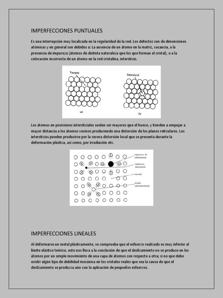 Defectos Puntuales | PDF | Dislocación | Cristal