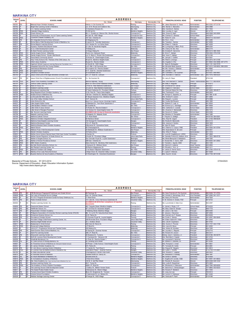 Es006mkn Masterlist Prisch1314 | PDF