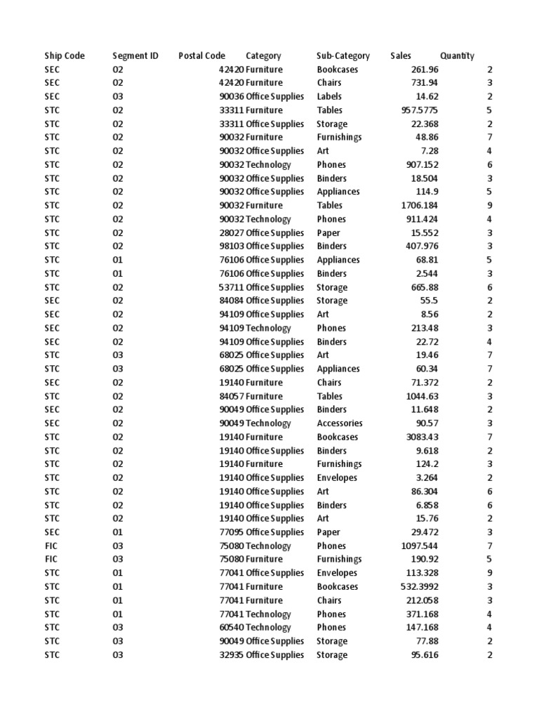 HA 4.6.9 Dataset 1.1 | PDF | Secondary Sector Of The Economy | Interior ...