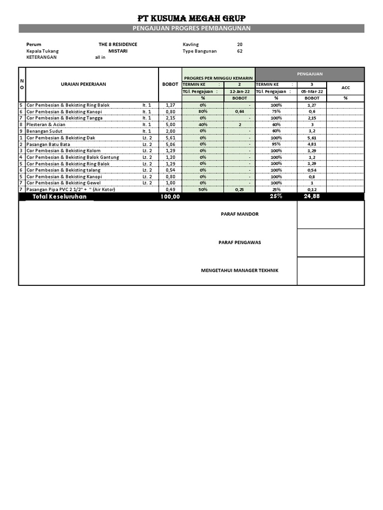 CONTOH FORM PENGAJUAN PROGRES SISTEM TERMIN ( HANYA YG DIAJUKAN ) | PDF