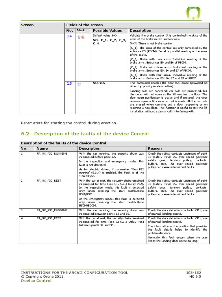 Orona Fault Codes | PDF | Elevator | Switch