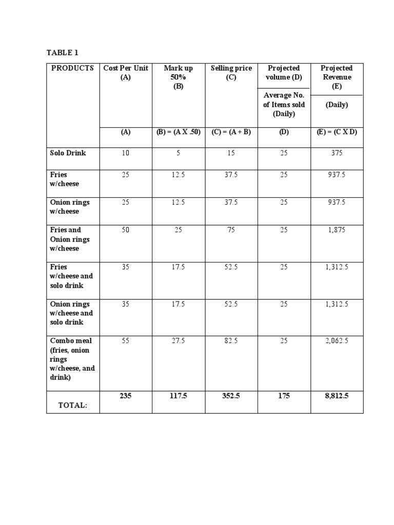 Entrep Table 1 6 2 | PDF | Business Economics | Business