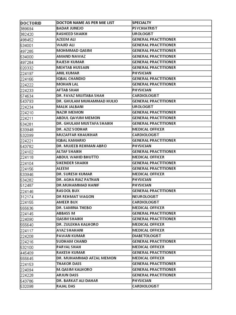 All PMDC Doctors List | PDF