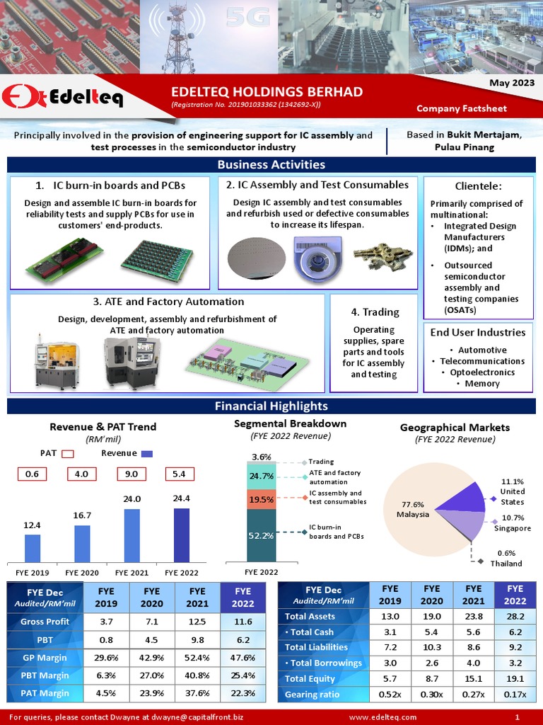 Edelteq 2023 05 09 Factsheet Vfinal | PDF | Internet Of Things | Business