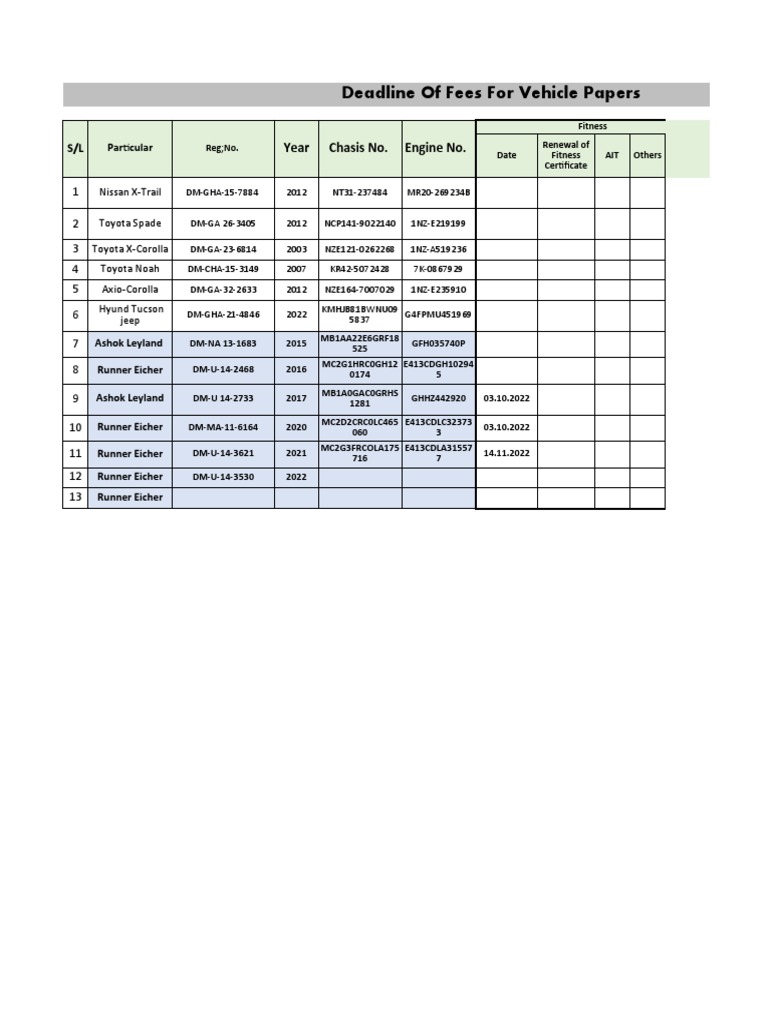 BRTA Tax Token, Fitness Etc Laste Date Register of All Vehicle | PDF ...