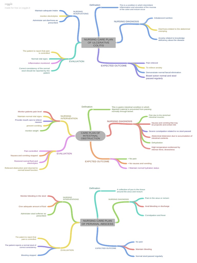 NURSING_CARE_PLAN_OF_ULCERATIVE_COLITIS | PDF | Human Feces ...