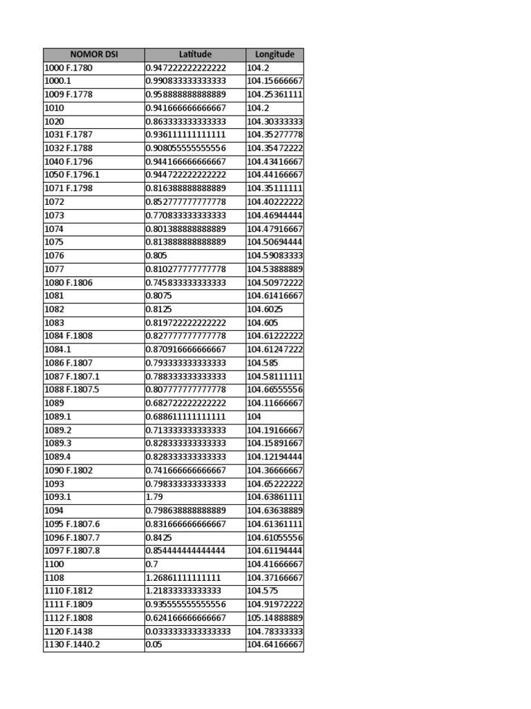 DSI Update Input | PDF