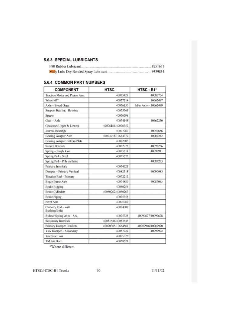 Molylube Spray Mi 1517 | PDF