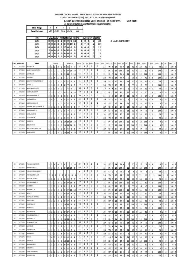 DM UT 1 - CO-Edited With Ass Tut | PDF | Computer Science | Computing