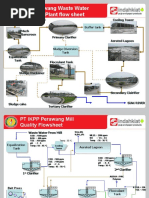 STP Plant Design Model | PDF | Sewage Treatment | Industrial Processes