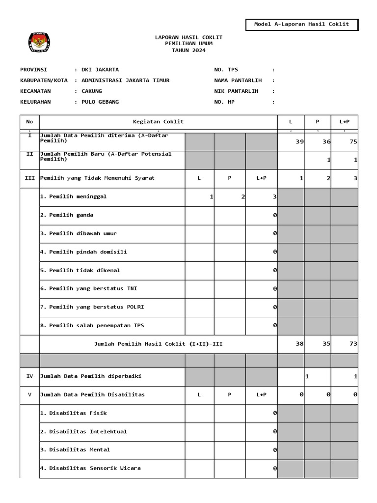 Formulir Model A-Laporan Hasil Coklit-1 | PDF Formulir Model A-Laporan Hasil Coklit-1 | PDF