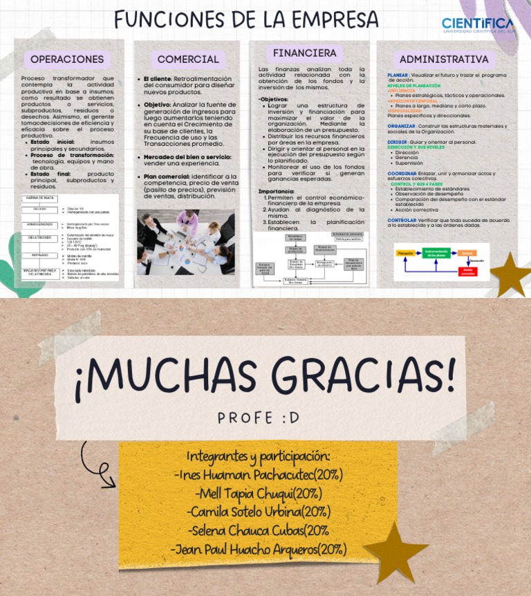 SEMA 6 Funciones de La Empresa Admi | PDF | Presupuesto | Planificación