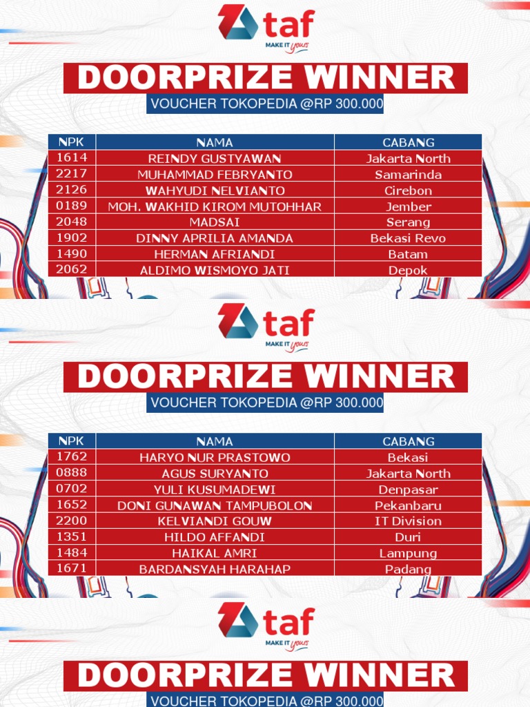 Doorprize Winner Eg 2020 | PDF