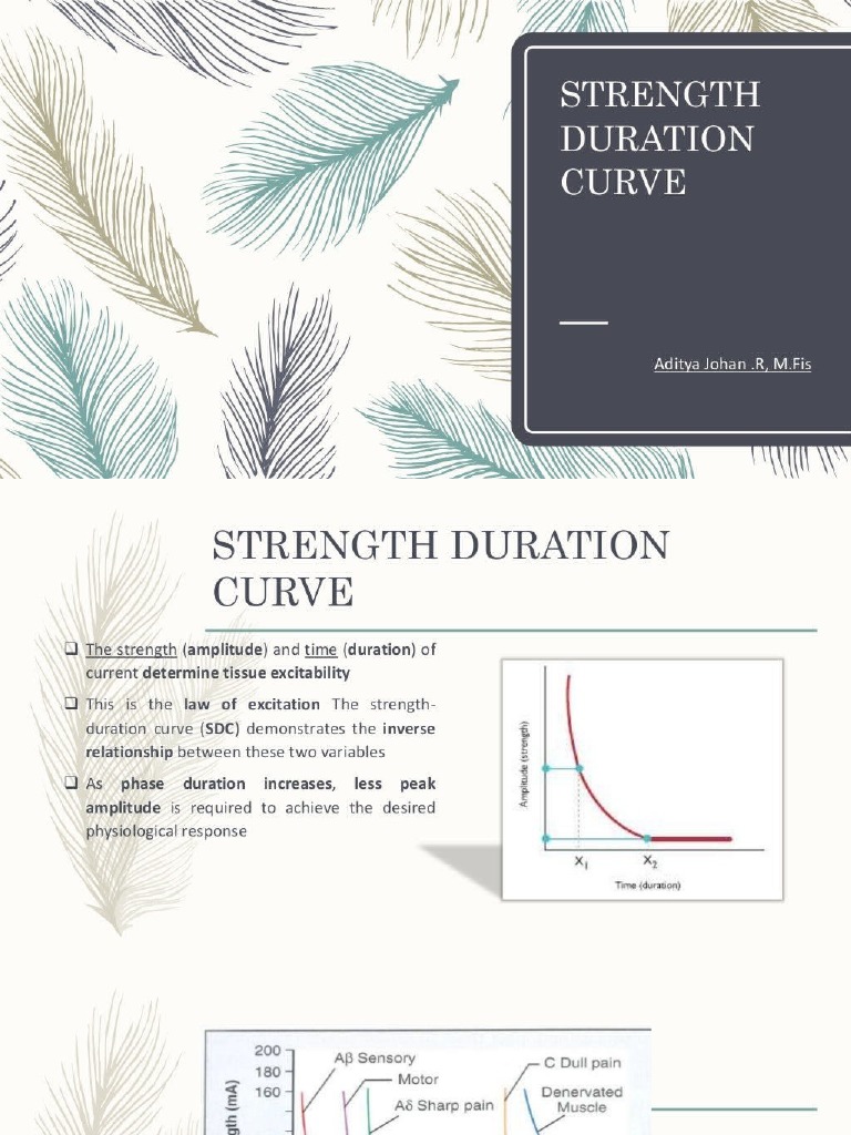 Strength Duration Curve | PDF
