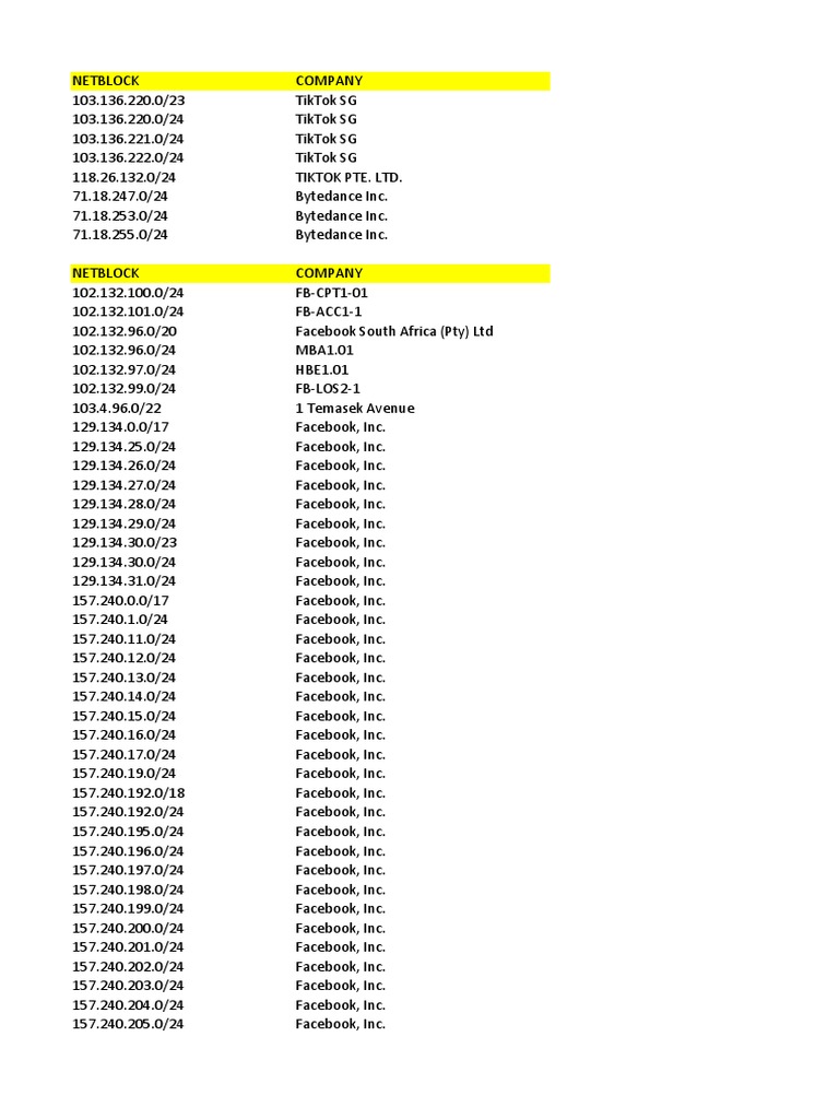 Tiktok Facebook Ips | PDF | Capital financiero | Empresas de servicios financieros de los ...