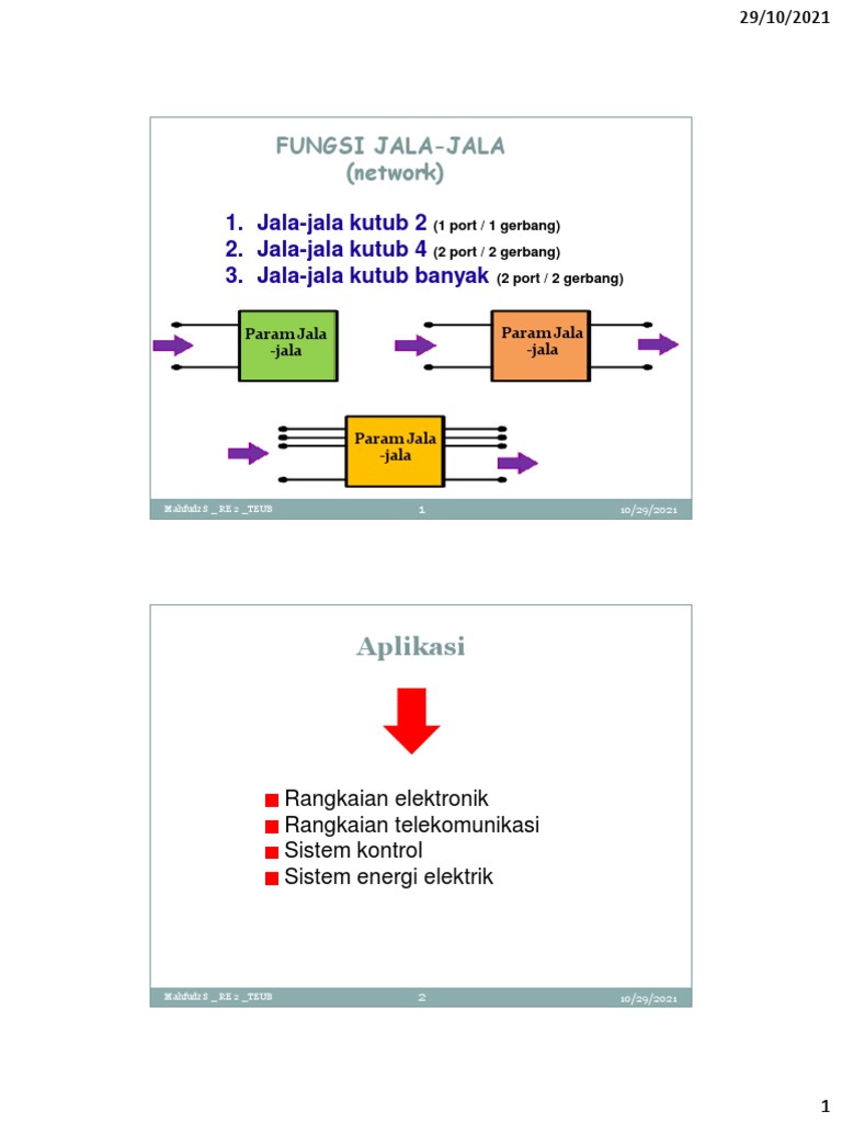 Fungsi Jala Jala | PDF