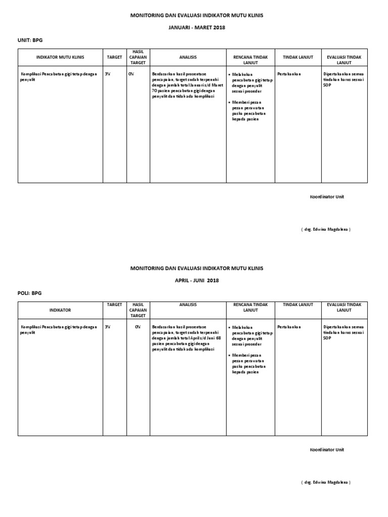 Monitoring Dan Evaluasi Indikator Mutu Klinis | PDF