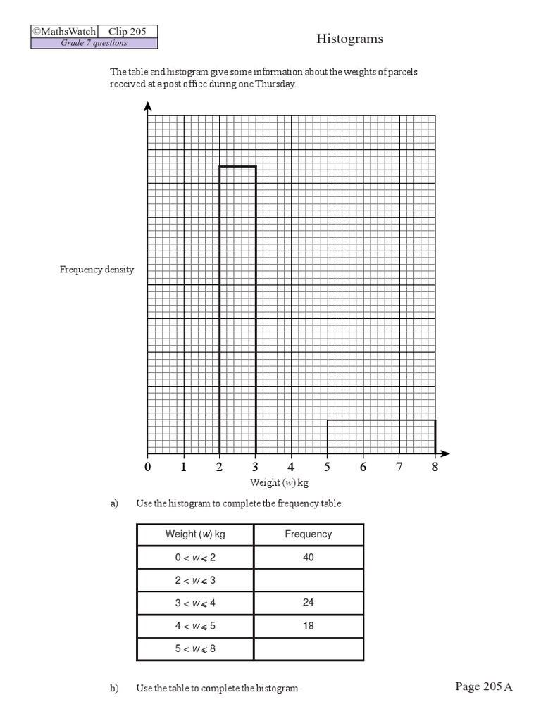Clip205 Mathswatch Gcse Pdf Histogram