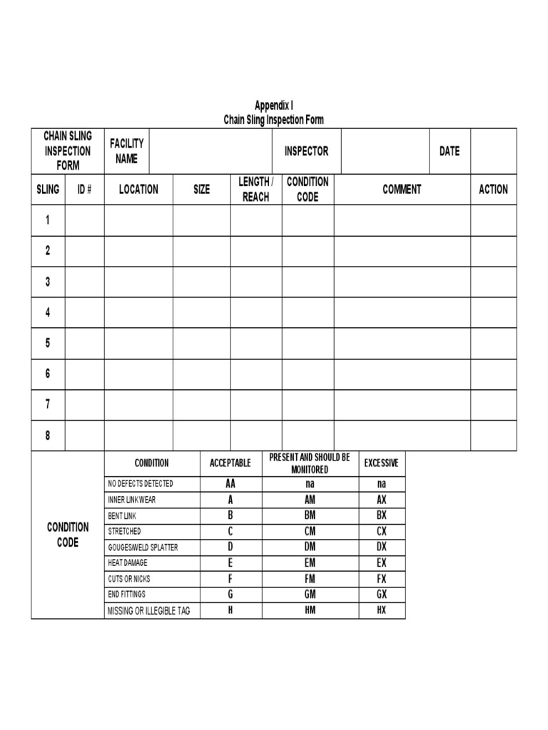 Chains Slings and Rigging Program Appendices I-III | PDF | Machines | Manufactured Goods