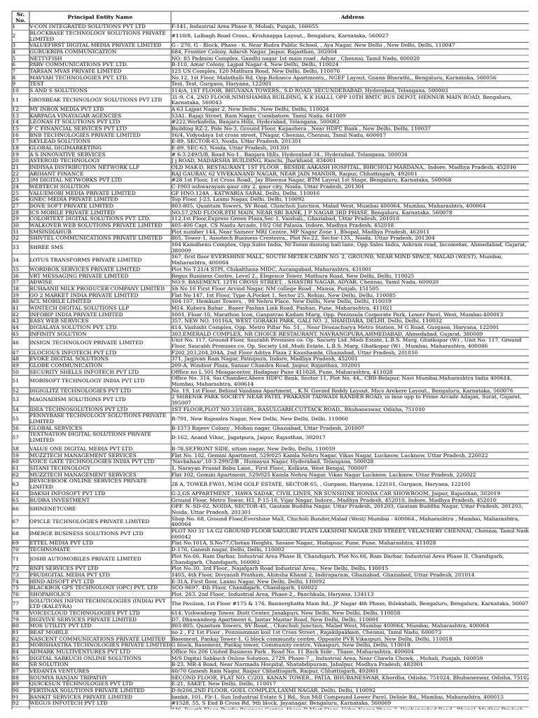 Entities Data | PDF | Tamil Nadu | Delhi