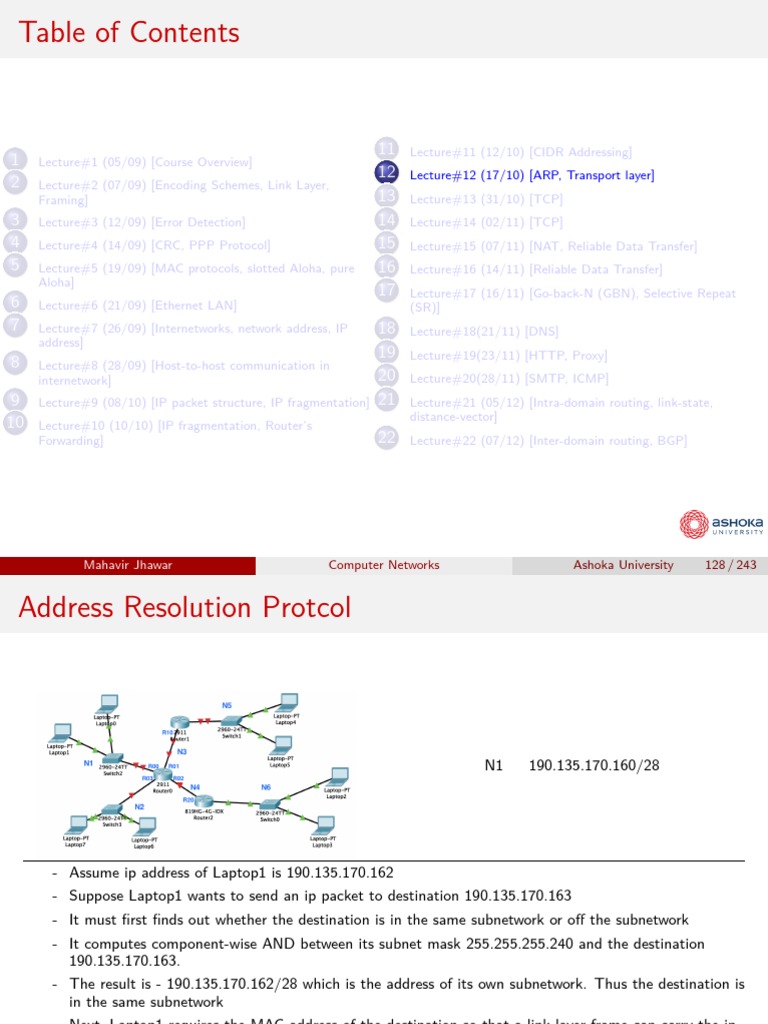 CN Final Slides | PDF | Internet Protocol Suite | Transmission Control Protocol