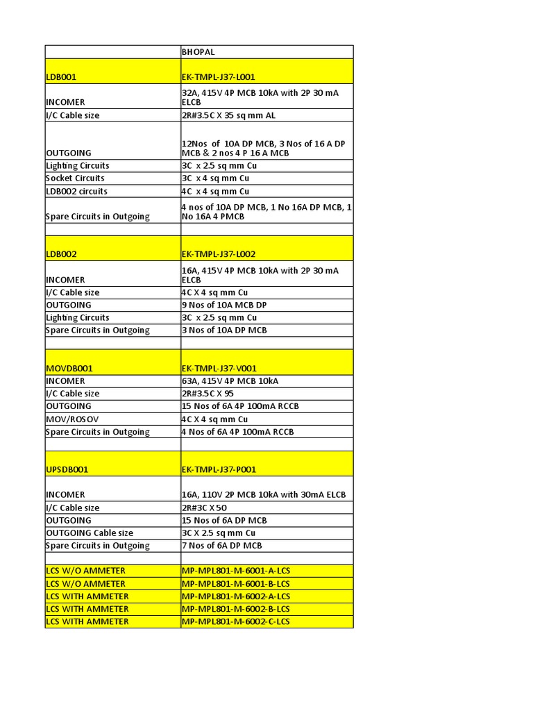 DB & LCS Details | PDF