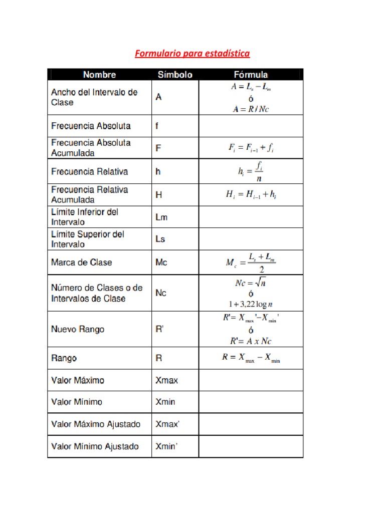 Formulario para estadística | PDF