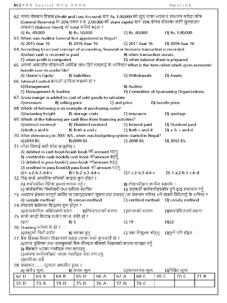 Part-5 NRB MCQ PDF BOOK | PDF