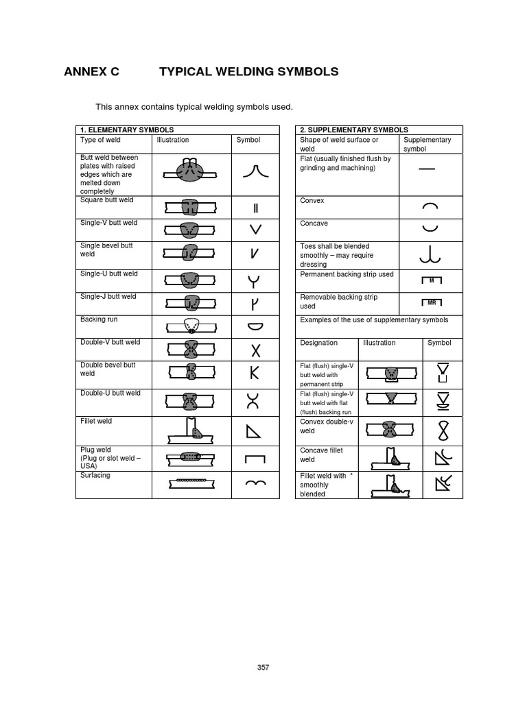 Weld Symbols-2 | PDF | Welding | Construction