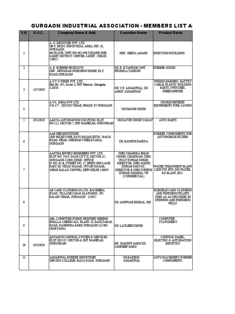 Gurgaon Industrial Association Members List | PDF | Secondary Sector Of ...