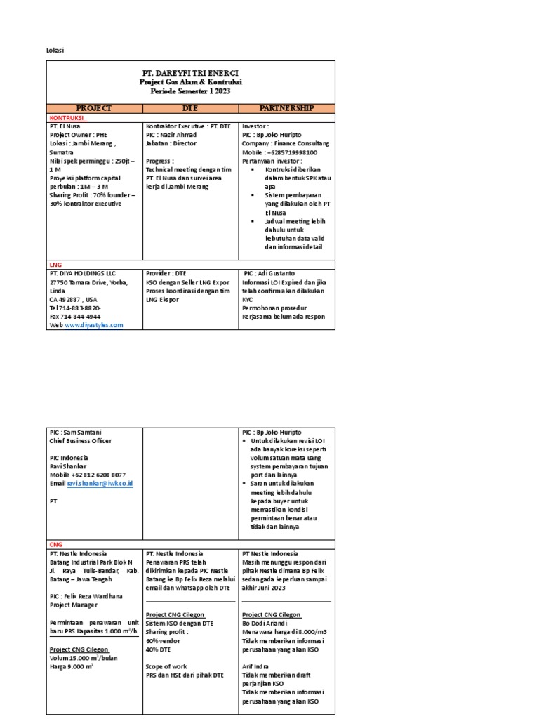 Progress Project DTE | PDF