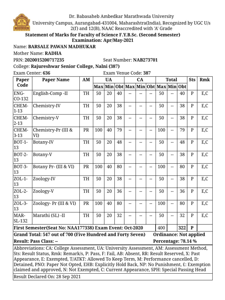 F.Y BSC 2nd Sem | PDF | Educational Stages | Qualifications