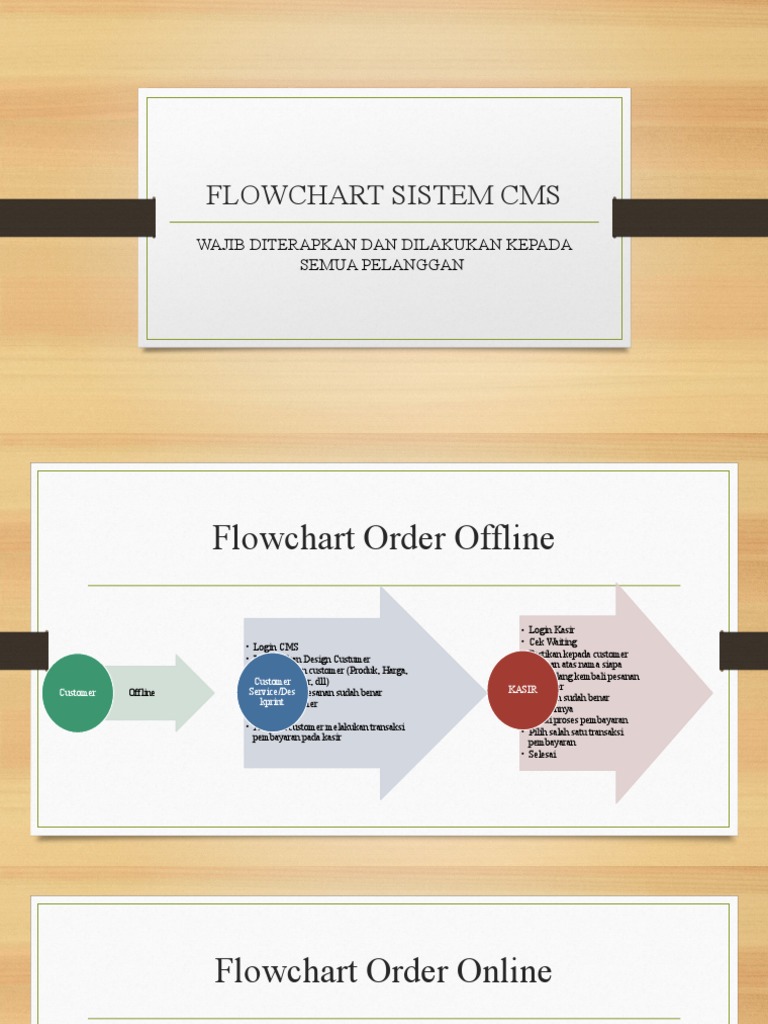 Flowchart Cms | PDF
